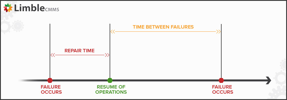 Measuring Equipment Reliability And 7 Keys To Improving It