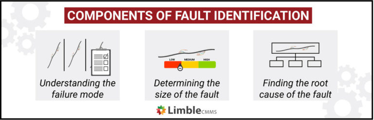 Fault Detection And Diagnostics In Equipment Maintenance