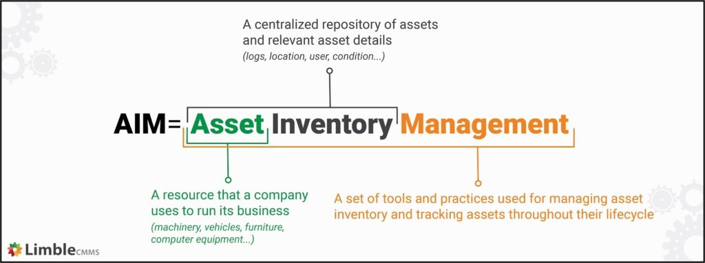 Asset Inventory Management Tools And Processes Explained